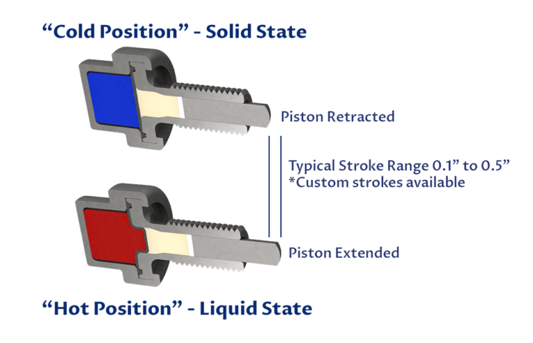 Wax Valve Actuator Design and Manufacturing | A&D Applications