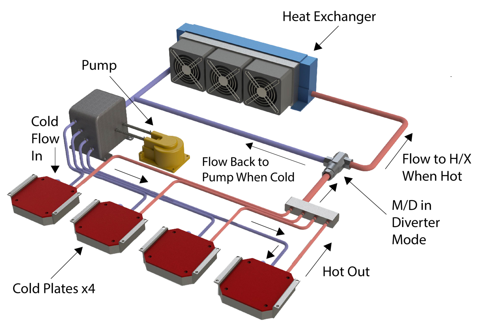 Avionics Cooling | Thermostatic Liquid Cooling | ThermOmegaTech